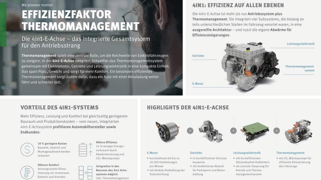 4-in-1 Elektro-Achse: Sparsamer E-Antrieb | AUTO MOTOR UND SPORT