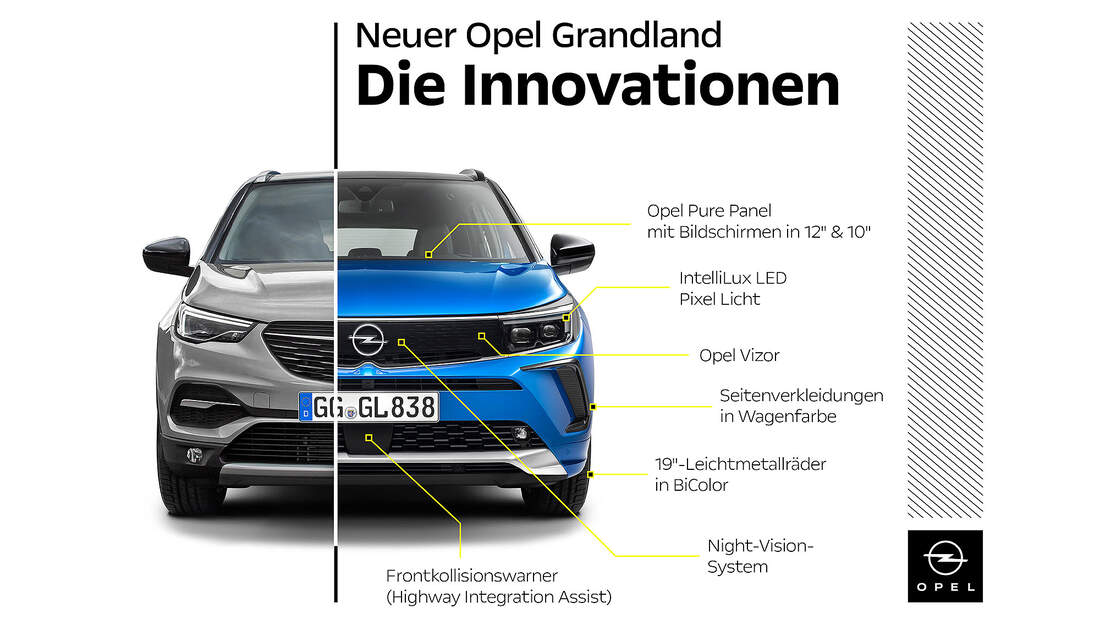 Kosten und Realverbrauch: Opel Grandland 1.6 Hybrid4 | AUTO MOTOR UND SPORT