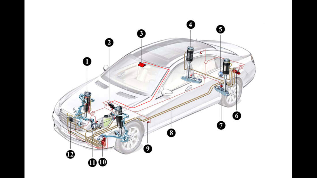 Aktive Fahrwerke: Neues Komfortsystem von Mercedes | AUTO MOTOR UND SPORT