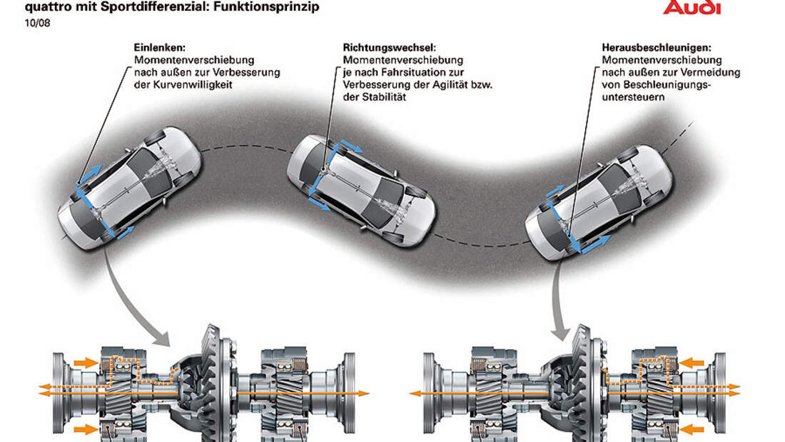 Audi Quattro-Antrieb: Die Geschichte des Quattro Antriebs - auto motor ...
