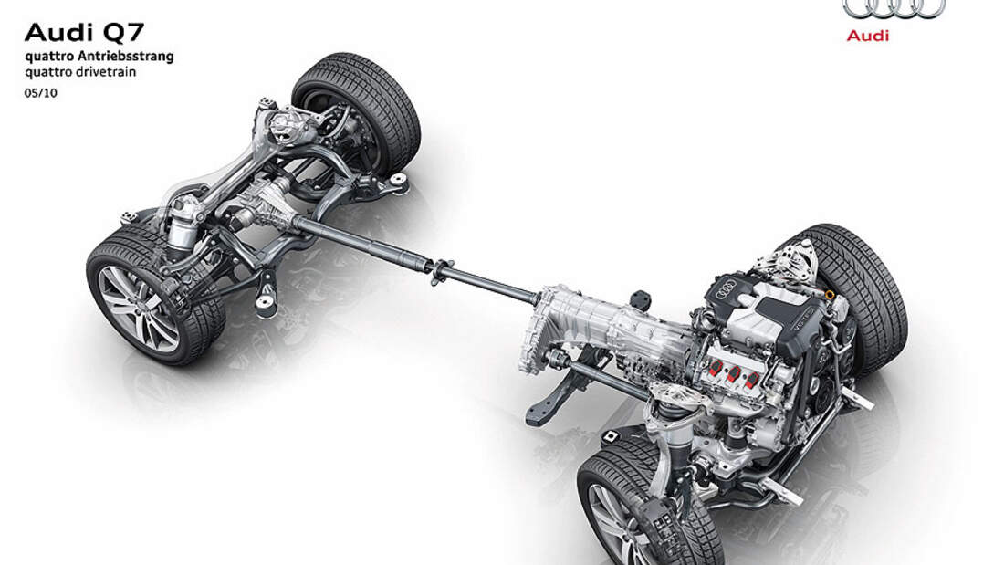 Audi Quattro-Antrieb: Die Geschichte des Quattro Antriebs - auto motor ...