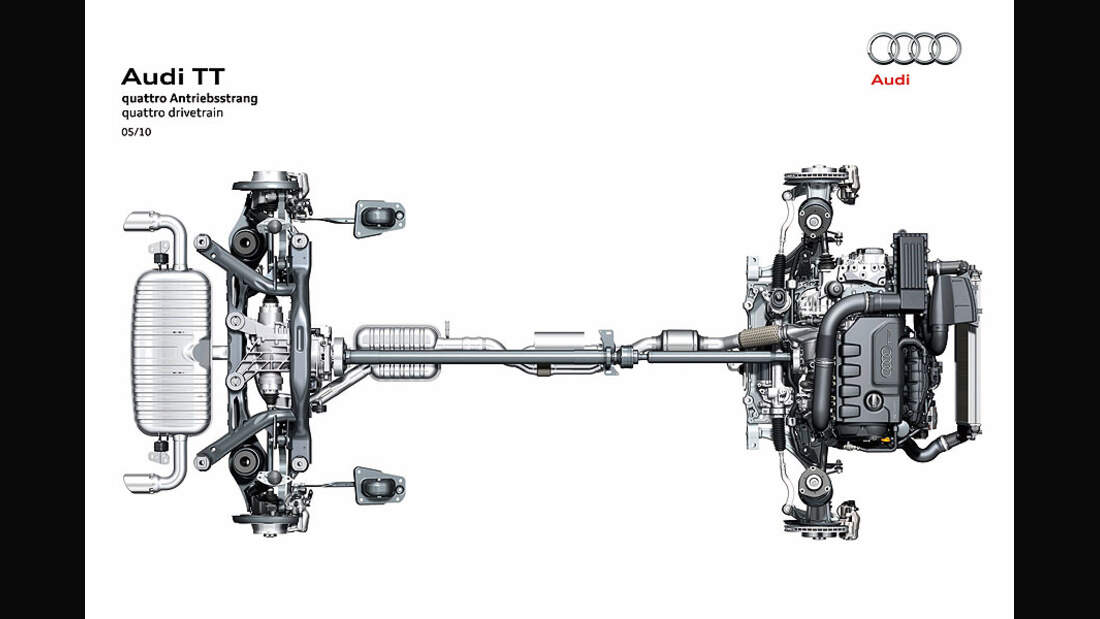 Audi Quattro-Antrieb: Die Geschichte des Quattro Antriebs - auto motor ...