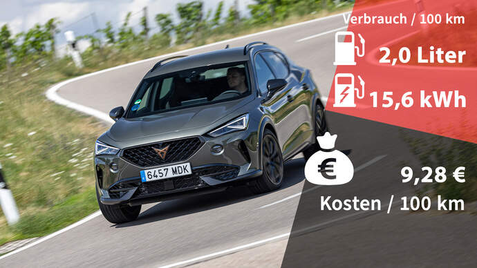 Cupra Formentor Alle Generationen, neue Modelle, Tests & Fahrberichte ...