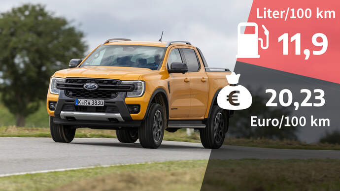Ford Ranger Alle Generationen, neue Modelle, Tests & Fahrberichte
