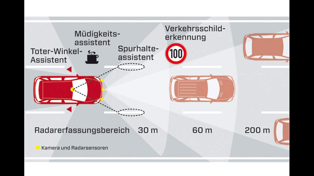 Mercedes Toter Winkel Assistent Fehlermeldung