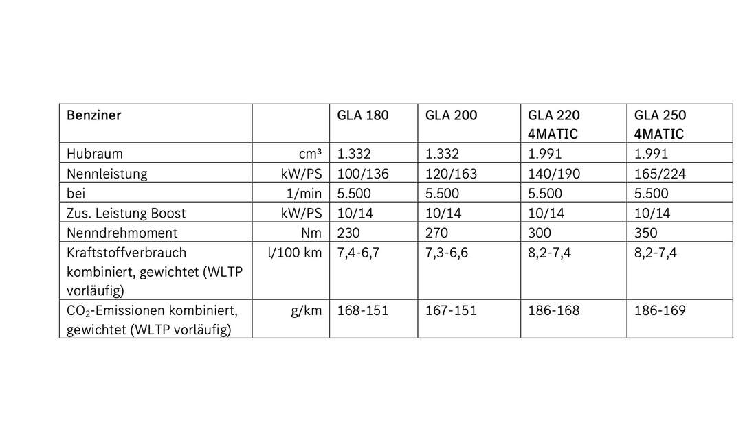 Mercedes GLA Facelift / MOPF 2023 | AUTO MOTOR UND SPORT