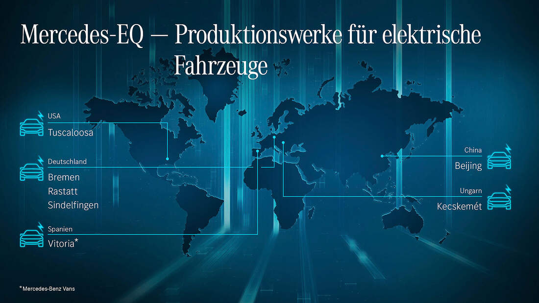 Mercedes Elektro-Produktion: Hier kommen die EQ-Modelle her | AUTO ...