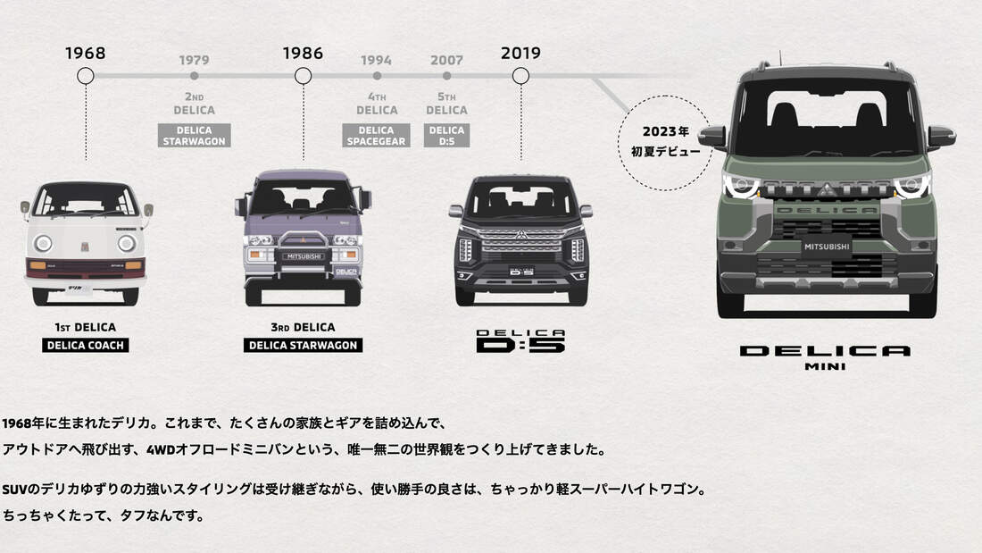 Mitsubishi Delica Mini (2023): Mikro-Abenteuerbus | AUTO MOTOR UND SPORT