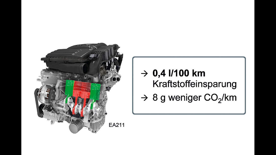 Modularer Querbaukasten von VW: Alles zum MQB | AUTO MOTOR UND SPORT