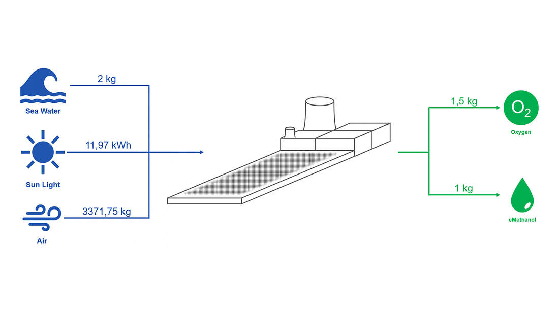 Obrist Hyper Hybrid:Tesla mit Verbrenner und CO2-Falle | AUTO MOTOR UND ...