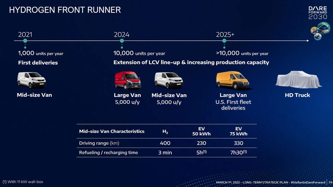 Stellantis-Plan 2030: E-Attacke mit Jeep-SUV und Ram-Pick-up | AUTO ...