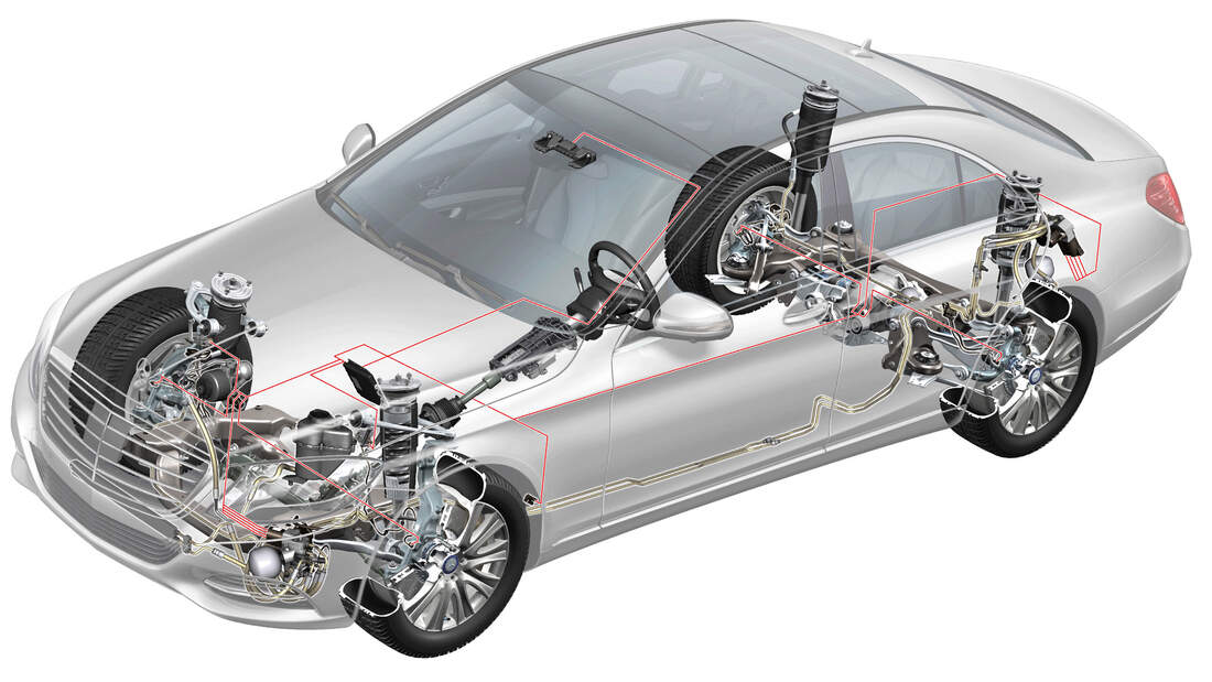 Mercedes Magic-Body-Control-System - Komfort-Fahrwerk mit Weitblick ...