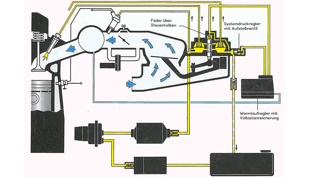 Die K-Jetronic von Bosch | AMS Professional