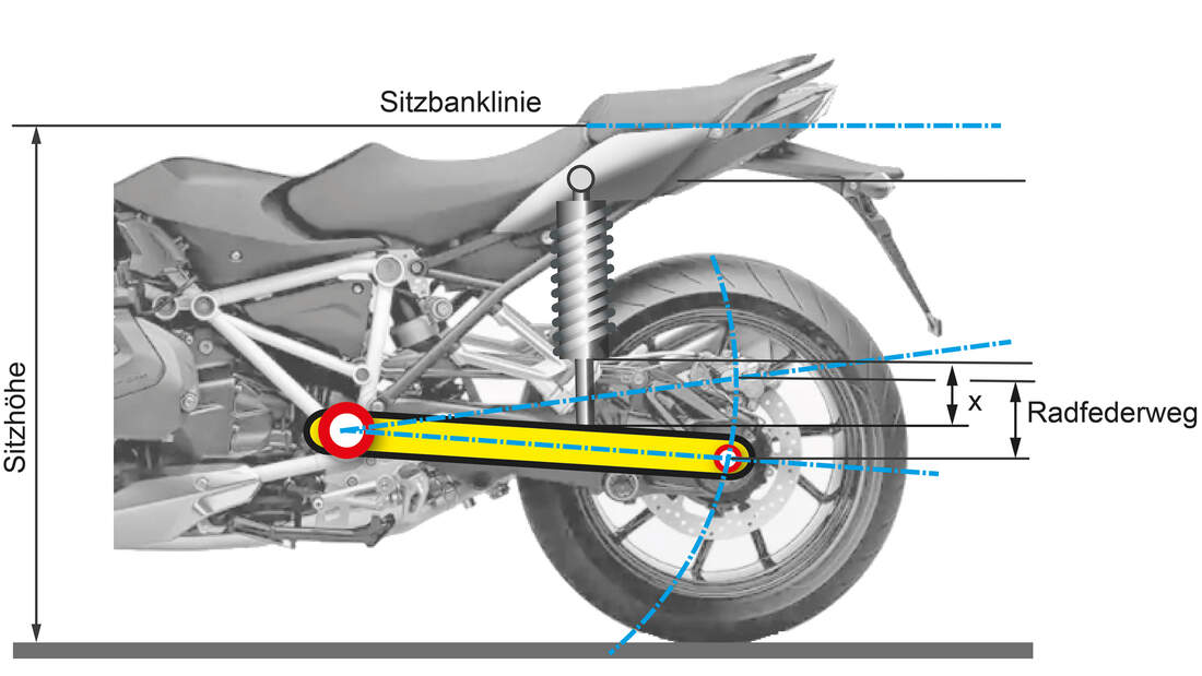 Physikalisch erklärt: Der Achsantrieb beim Motorrad | AMS Professional