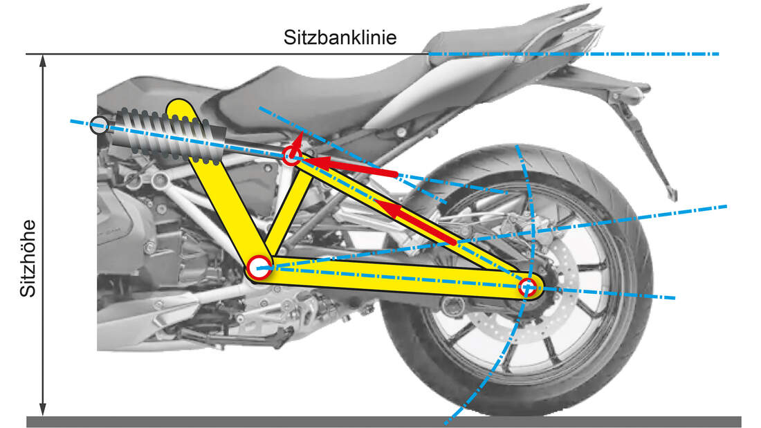 Physikalisch erklärt: Der Achsantrieb beim Motorrad | AMS Professional