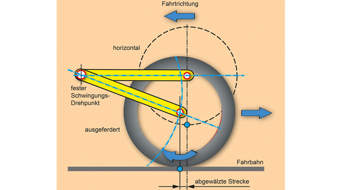 Physikalisch erklärt: Der Achsantrieb beim Motorrad | AMS Professional