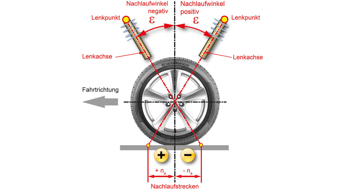 Lenkungs-Geometrie im Detail | AMS Professional