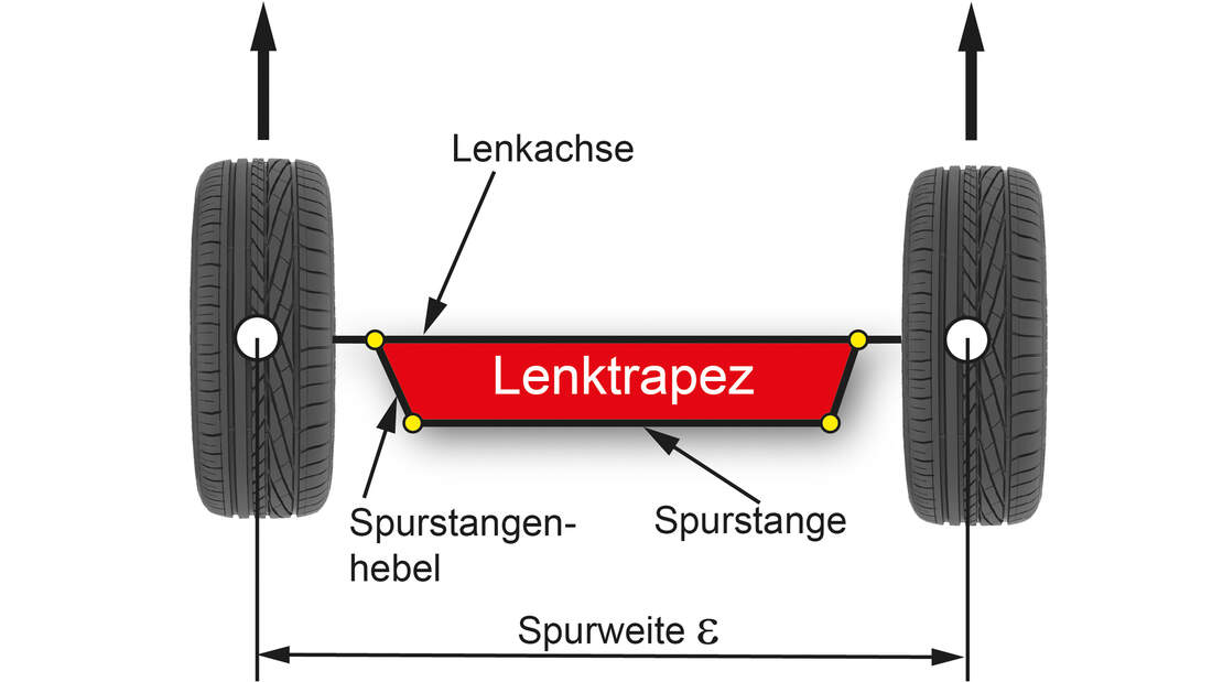 Lenkungs-Geometrie im Detail | AMS Professional