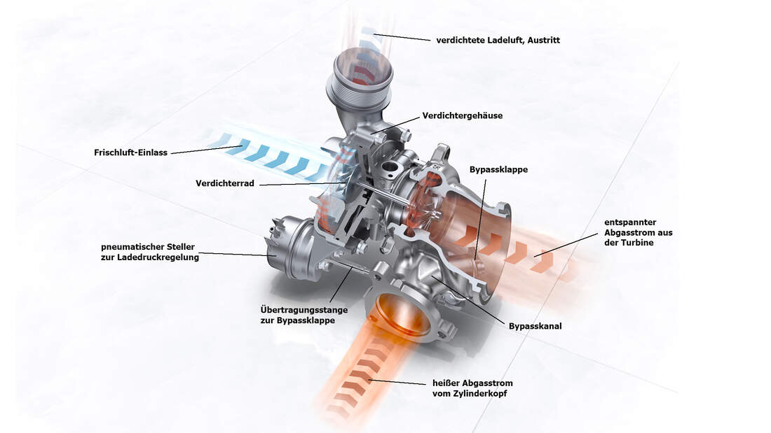 Ladedruckregelung bei Turbomotoren | AMS Professional