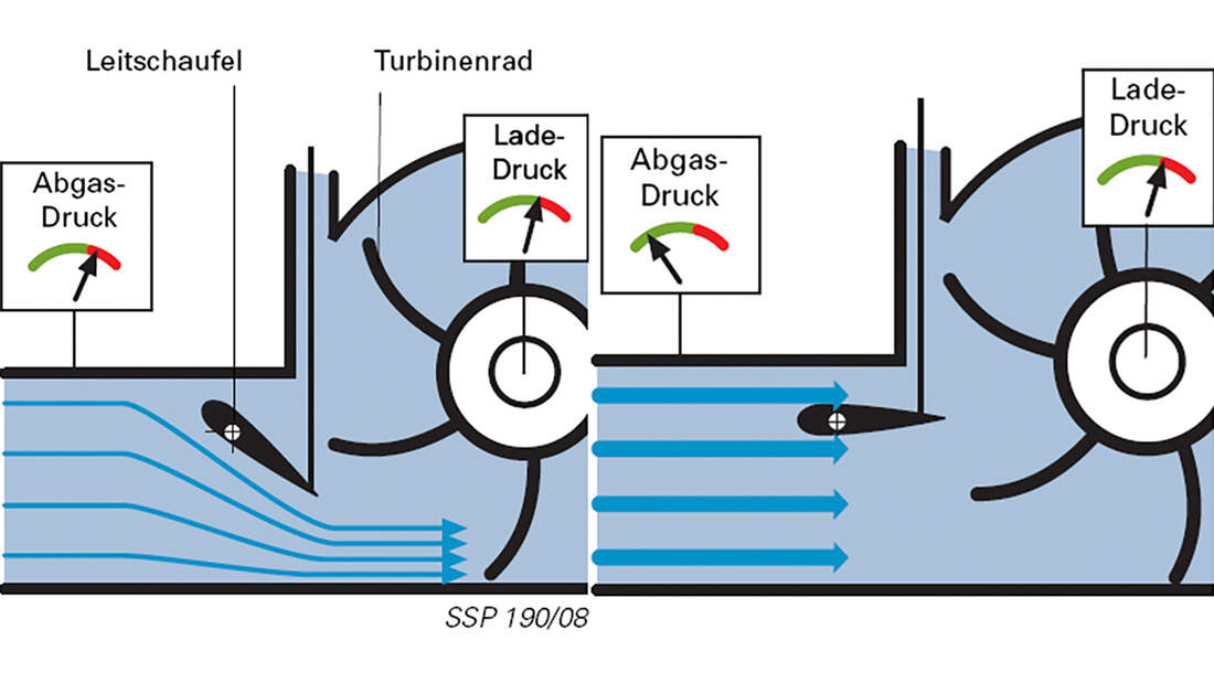 Ladedruckregelung bei Turbomotoren | AMS Professional