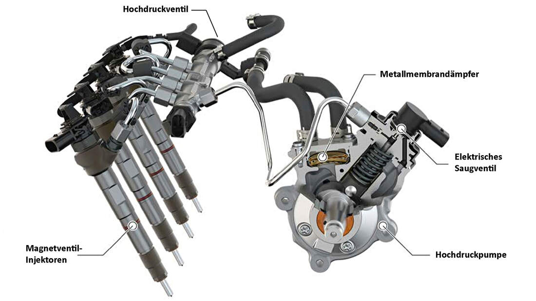 Neue Technik bei CR-Hochdruckpumpen | AMS Professional
