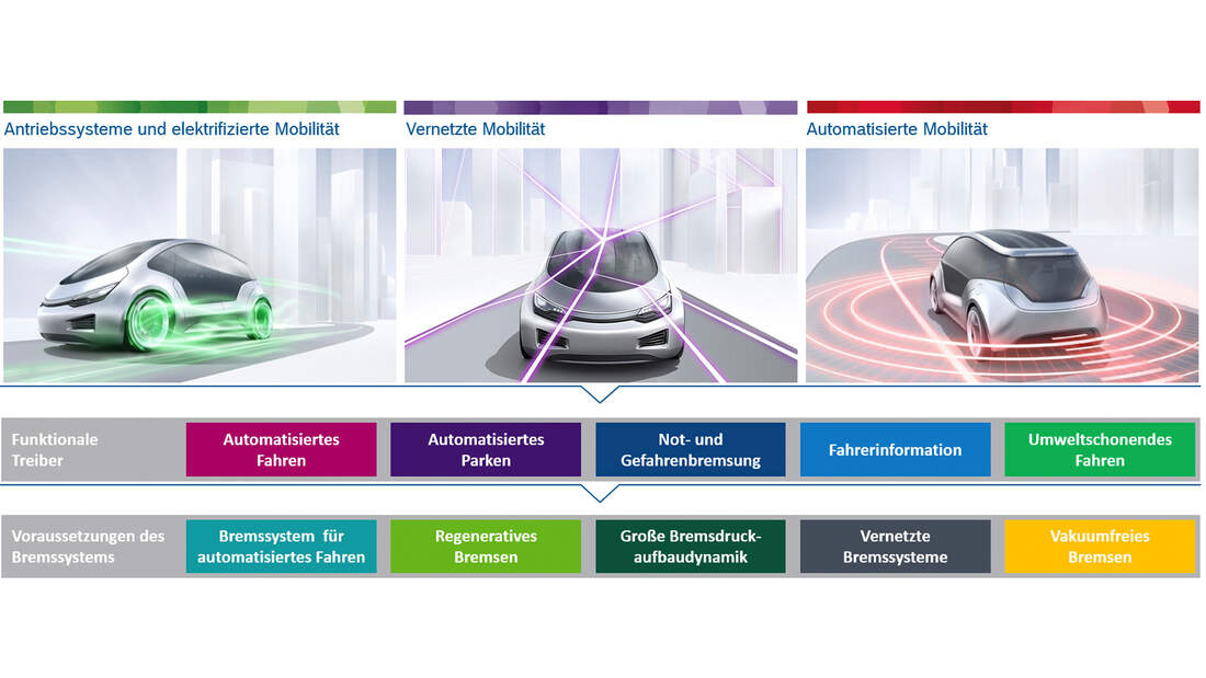 Sicherheit durch Assistenzsysteme: Bremsen mit Brake-by-Wire | AMS ...