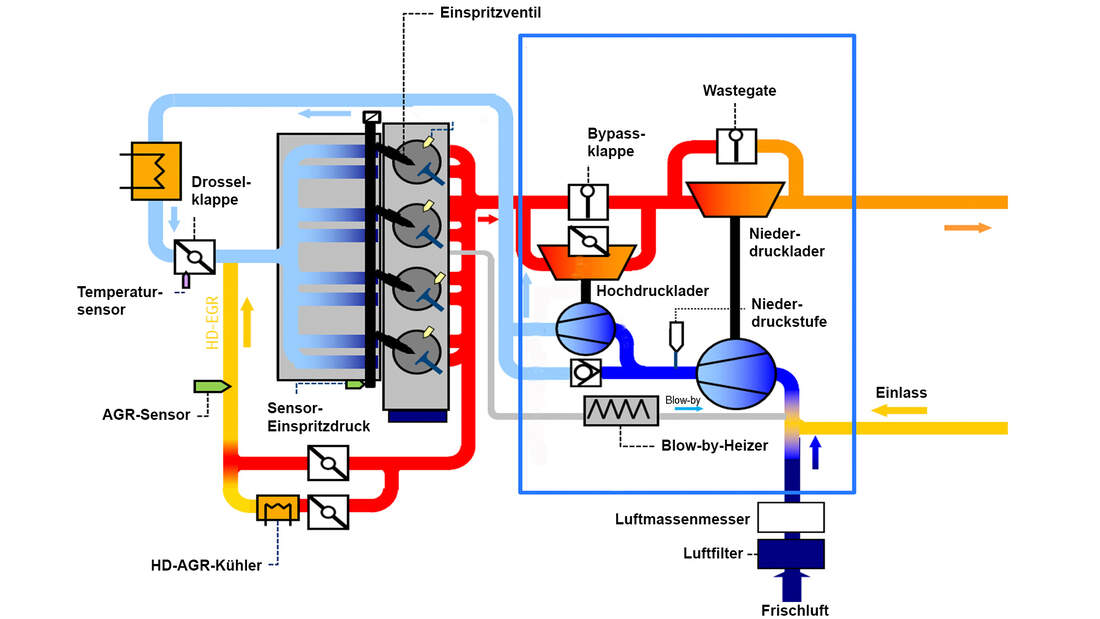 Neue Motoren von Audi, Volkswagen und Nissan | AMS Professional