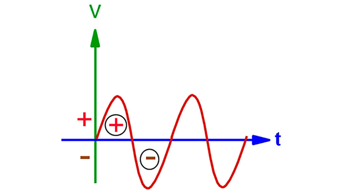 Grundlagen Elektrotechnik: Die elektrische Spannung | AMS Professional