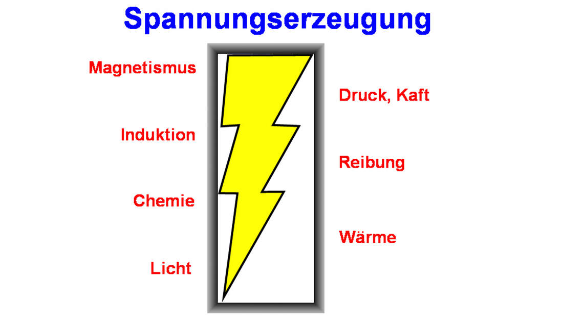 Grundlagen Elektrotechnik: Die elektrische Spannung | AMS Professional