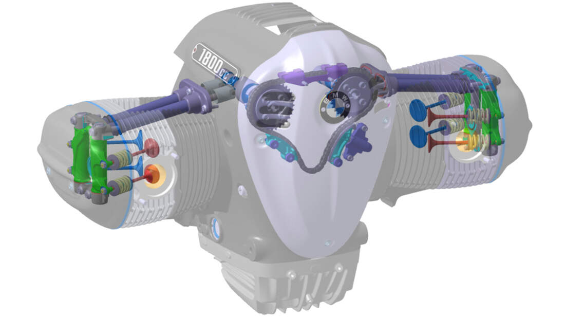 Motorradtechnik: Der 1,8-Liter-Boxermotor der BMW R18 | AMS Professional