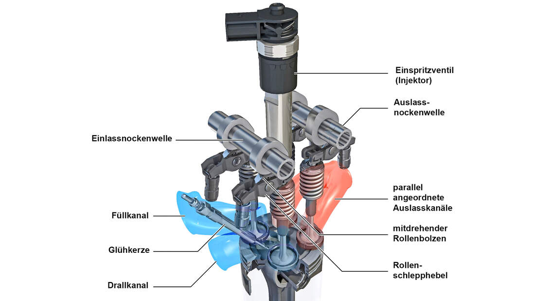 Technik und Geschichte des Dieselmotors | AMS Professional