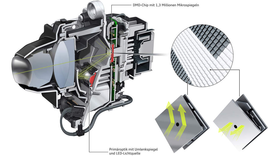 Neuer Digital-Matrix-LED-Scheinwerfer von Audi | AMS Professional