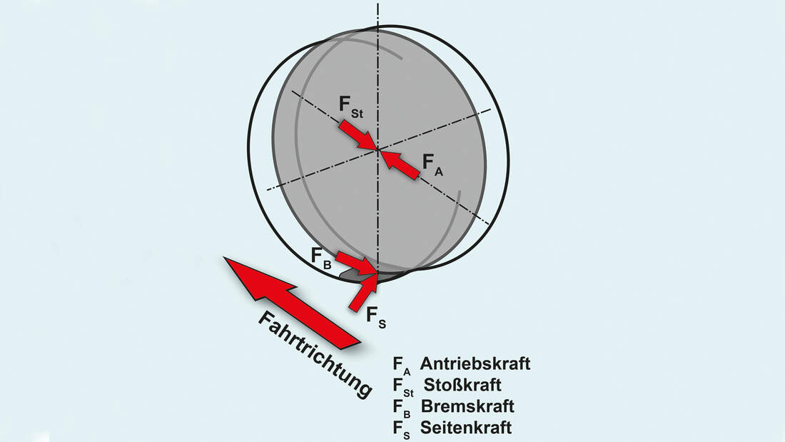 Kinematik von Mehrlenkerachsen | AMS Professional