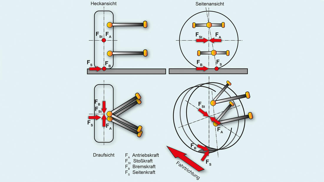Kinematik von Mehrlenkerachsen | AMS Professional