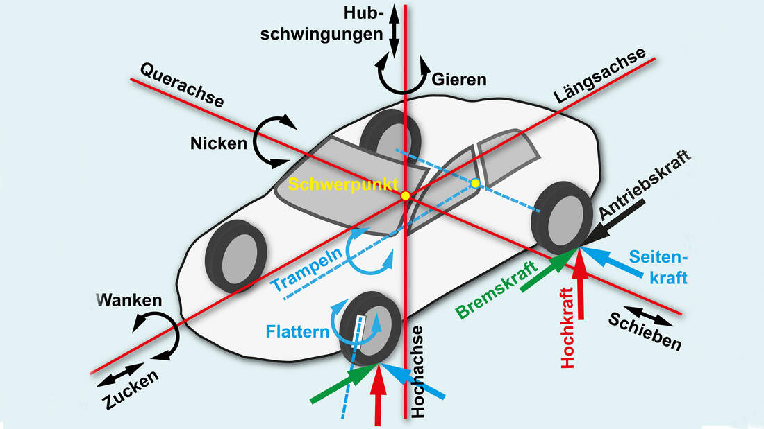 Kinematik von Mehrlenkerachsen | AMS Professional