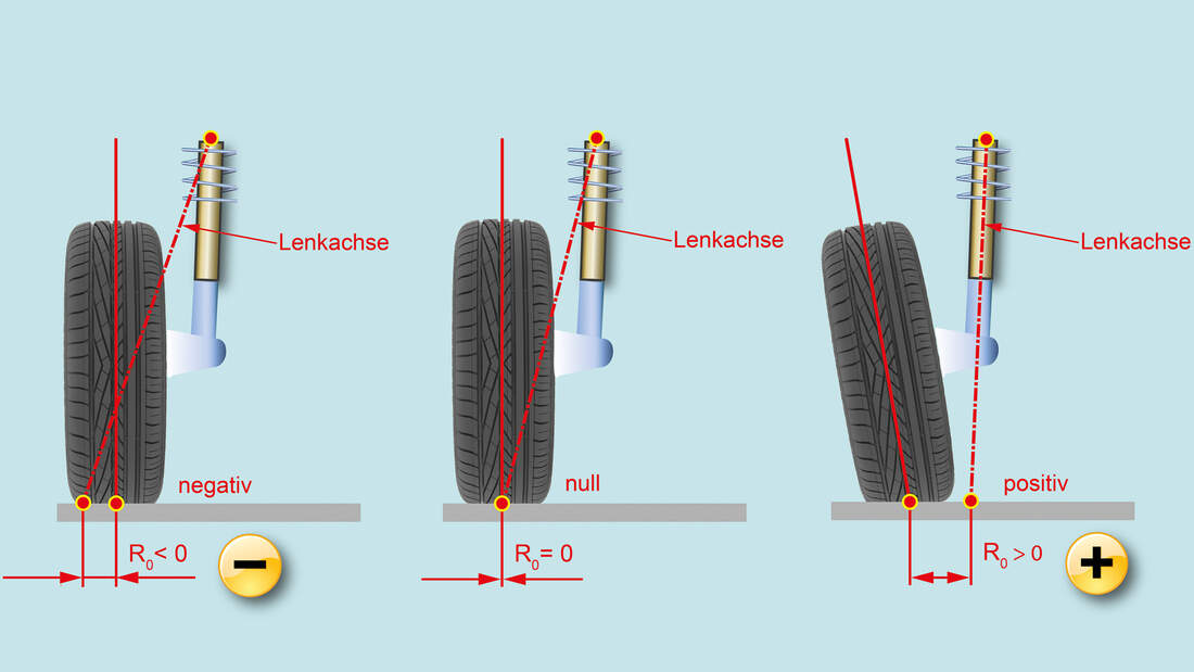 Kinematik von Mehrlenkerachsen | AMS Professional