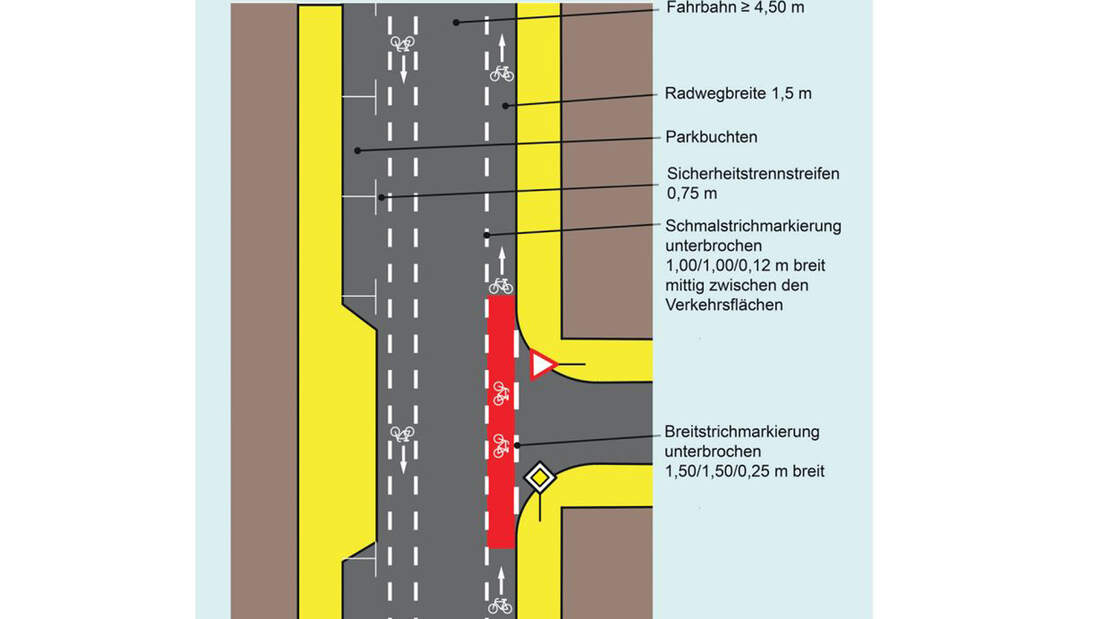 Radwege und Schutzstreifen - welche Regeln gelten? | AMS Professional