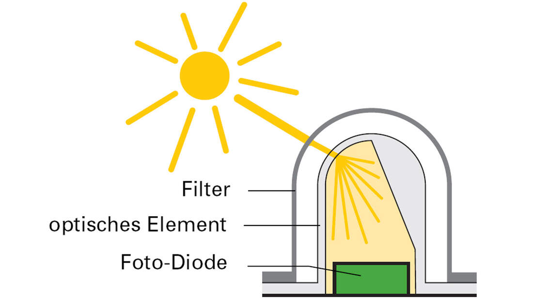 So funktionieren Lichtsensoren | AMS Professional