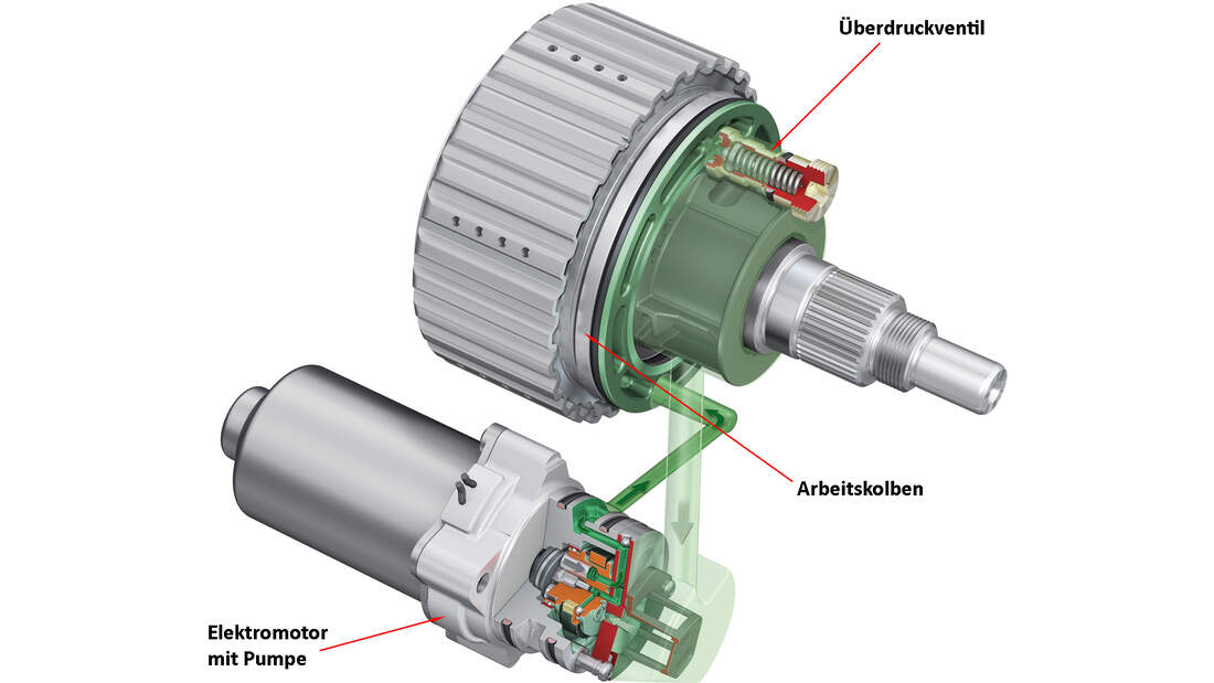 Antriebstechnik: So funktionieren Visco- und Haldex-Kupplung | AMS ...