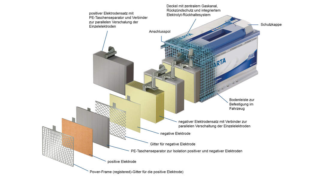 Unverzichtbarer Energiespender: Die Starterbatterie | AMS Professional