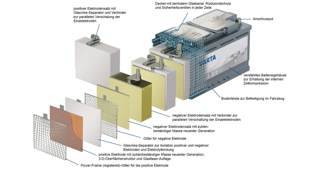 Unverzichtbarer Energiespender: Die Starterbatterie | AMS Professional