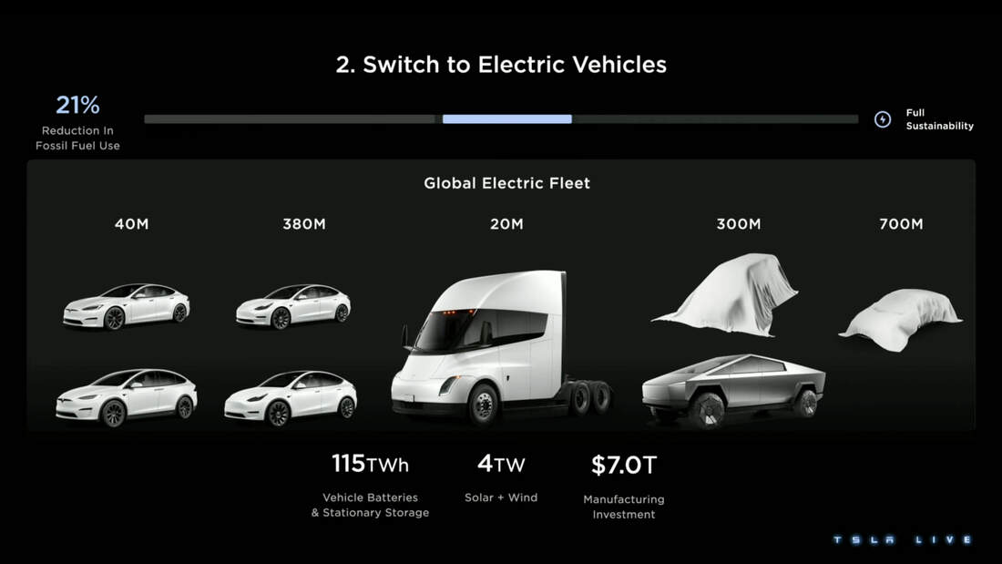 Elon Musk spricht von Flaute, Werbung und kleinem Model Q | AUTO MOTOR ...