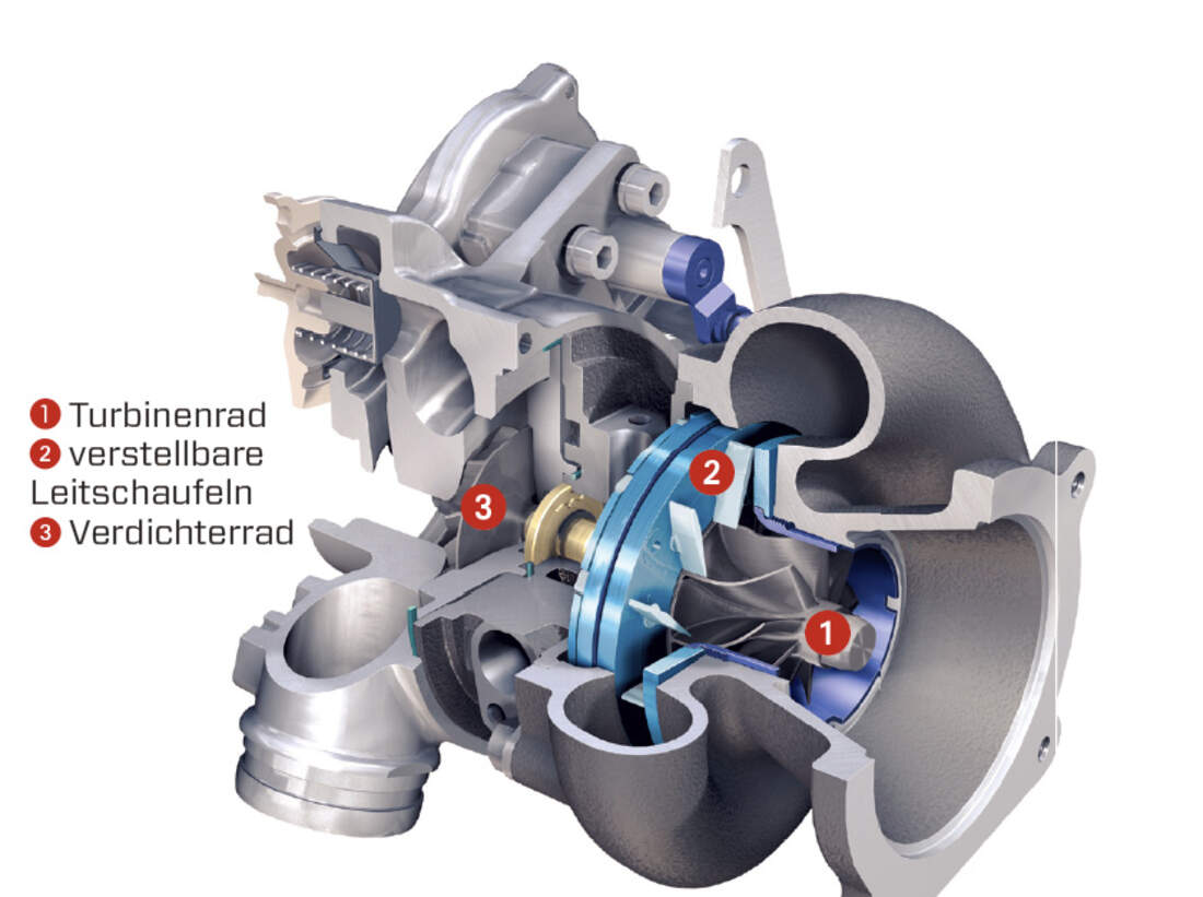 Aufladung der Motoren: Verschiedene Prinzipien im Vergleich - auto ...