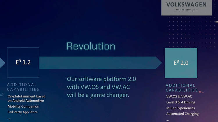 VW Delays Next-Gen Software Platform To Speed Launch Of New Porsche ...