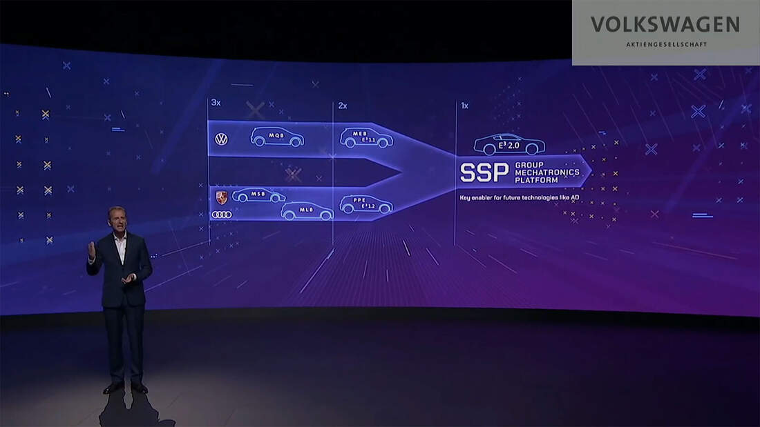 VW-Zukunft: Eine Plattform, eine Software, eine Zelle | AUTO MOTOR UND ...