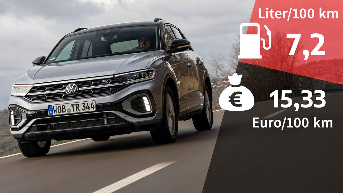 Kosten und Realverbrauch: VW T-Roc 1.5 TSI R-Line (Technische Daten ...