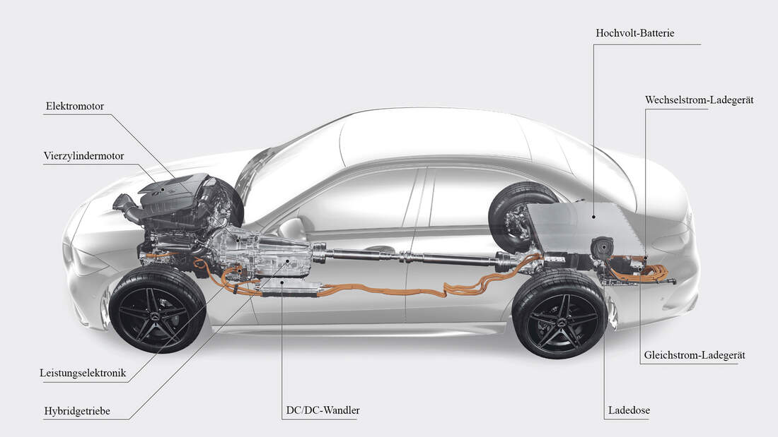 Technik der Hybridantriebe im Pkw | AMS Professional