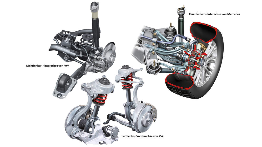 Fahrwerke und Achskonstruktionen bei Pkw | AMS Professional