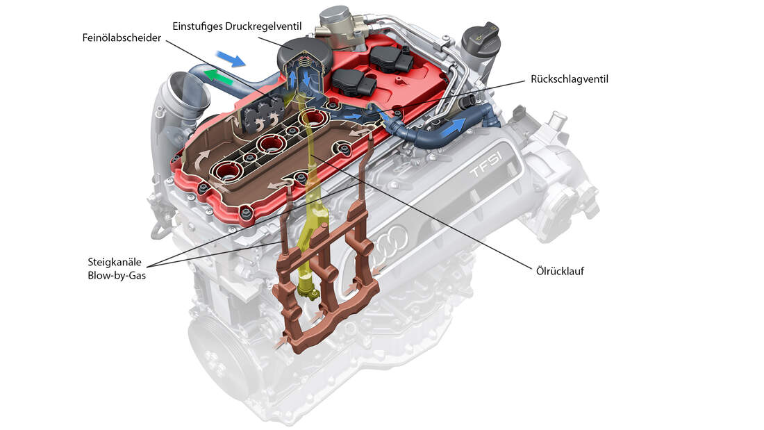 Kfz-Technik: Die Kurbelgehäuse-Entlüftung | AMS Professional
