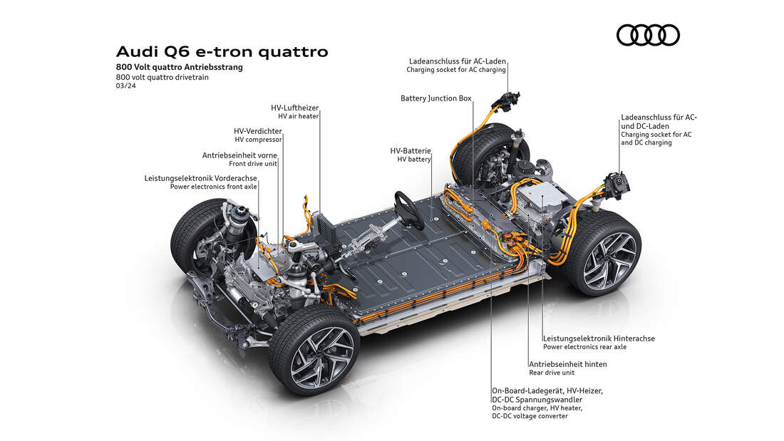 PPE: Auf dieser Plattform basiert Audis Zukunft